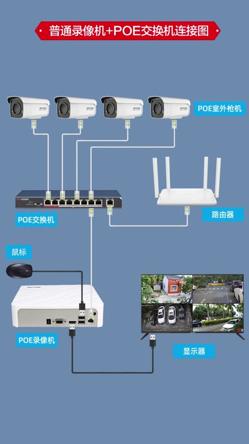 监控怎么连接路由器图标