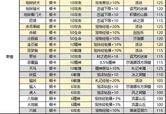 魔力宝贝宠物图鉴