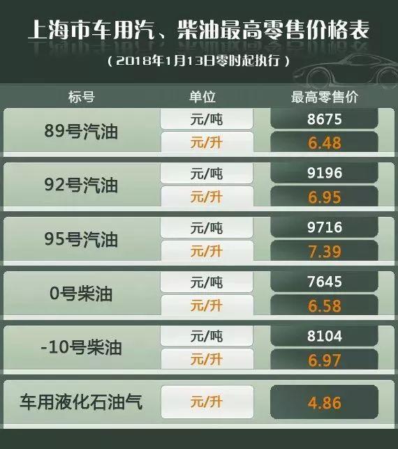 今天最新油价价格表图标