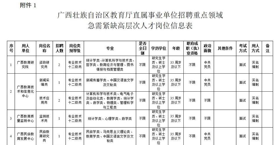 五里岗最新招聘今天图标
