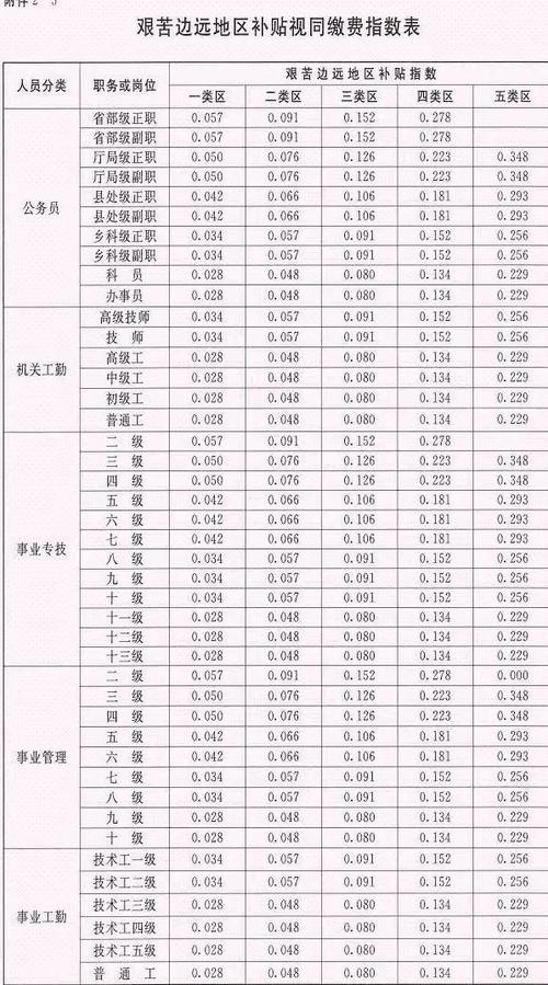 副高5级薪级41还是42截图