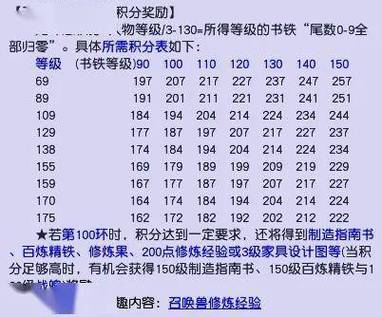 宠物修炼25一个算多少钱