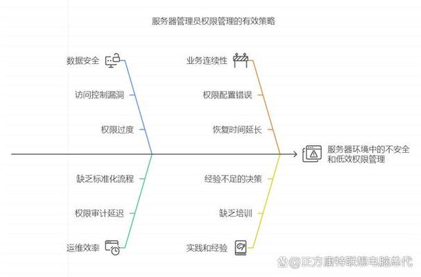 mc服务器管理员权限怎么给图标