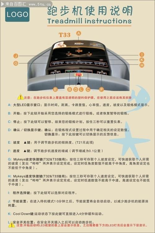 跑步机的按键图解截图