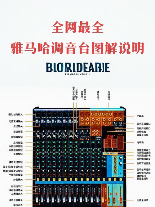 雅马哈mg12调音台图解游戏截图