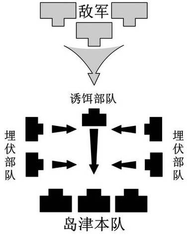 口袋阵法的作用截图