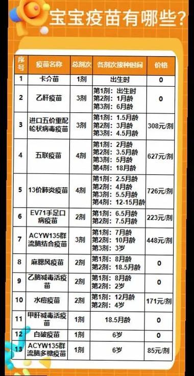 宝宝打完疫苗小豆苗没更新图标