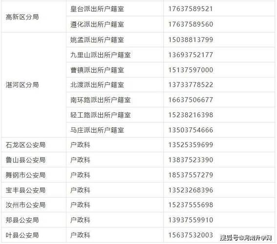通过身份证查名下的电话图标