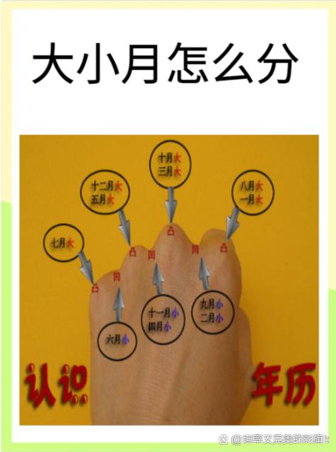 手上看月份大小图解图标