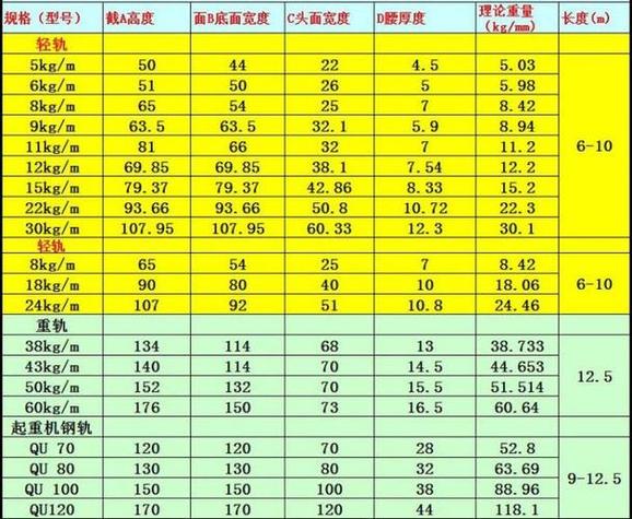 行车导轨型号尺寸规格表图标