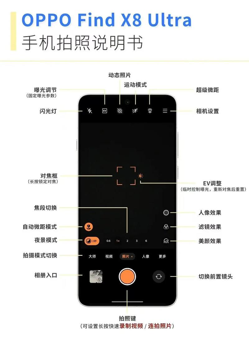 oppo手机的自监控功能图标