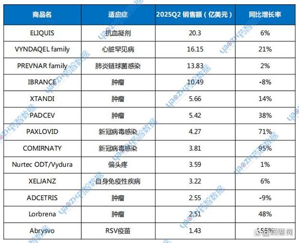 辉瑞药品大全一览表图标