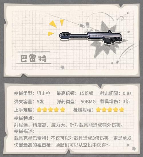 香肠派对枪械图鉴图标