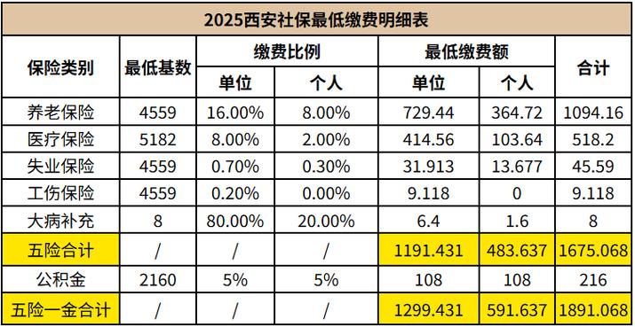 2026社保缴费标准表截图