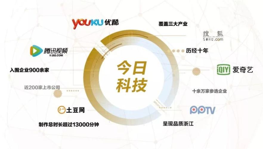 浙江科技频道节目表图标