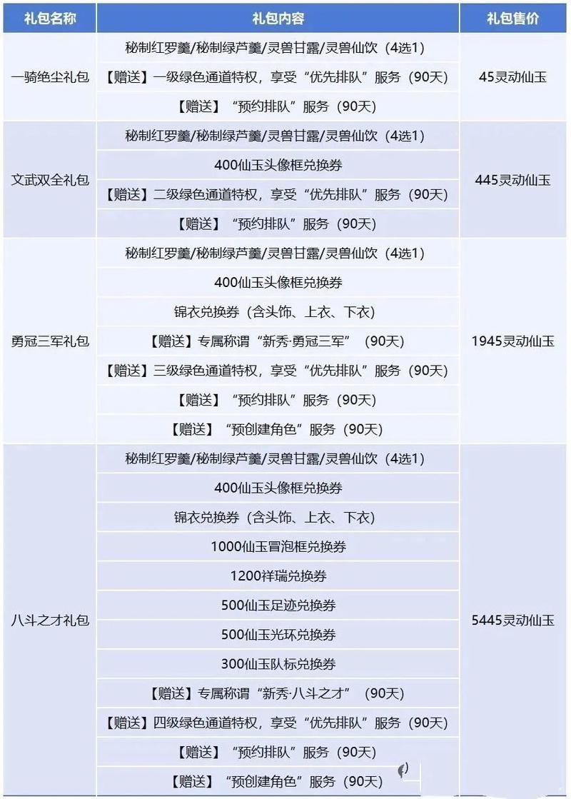 梦幻西游105剧情奖励图标