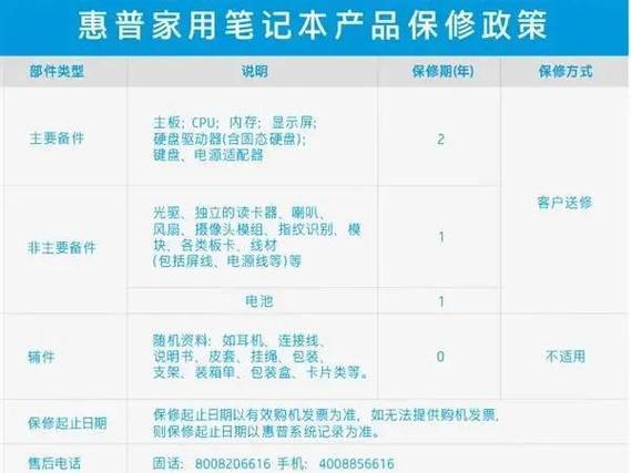 惠普电脑保修政策图标