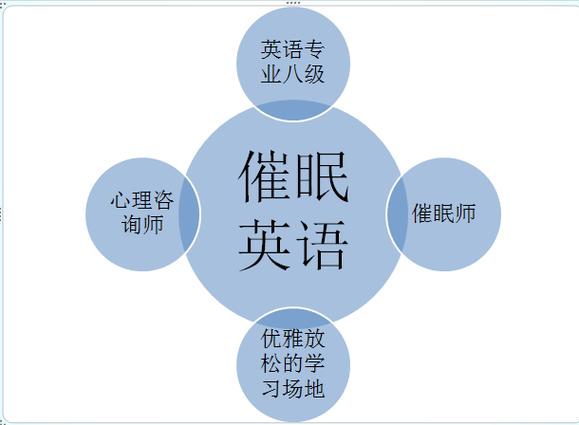 英语催眠图标