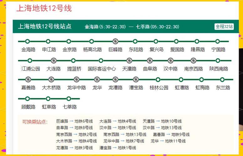 地铁十二号线全程线路图标