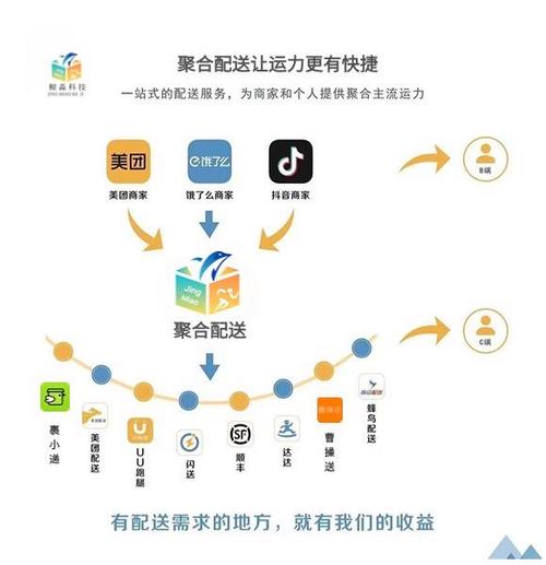 外卖商家自行配送优势图标