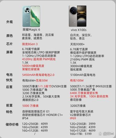 magic3耗电快怎么回事