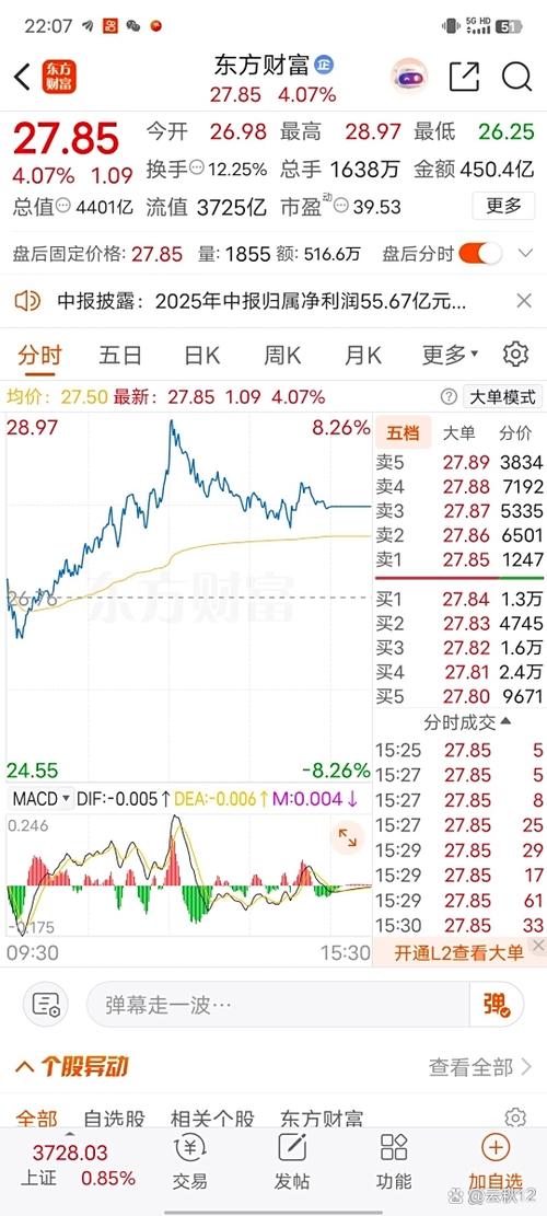 东方财富怎么看成交量截图