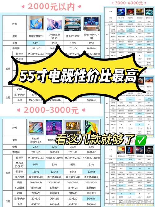 w540和w541区别图标