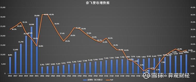 奈飞市值突破百亿图标