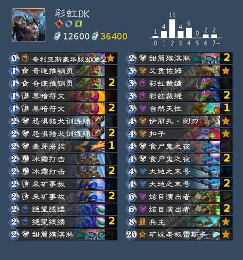 魔兽世界死亡骑士种族推荐图标