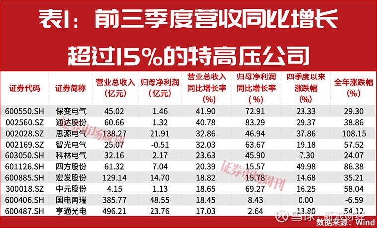 2030年工资会翻倍吗图标