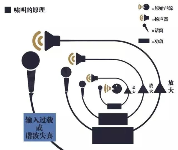 如何解决话筒啸叫问题图标