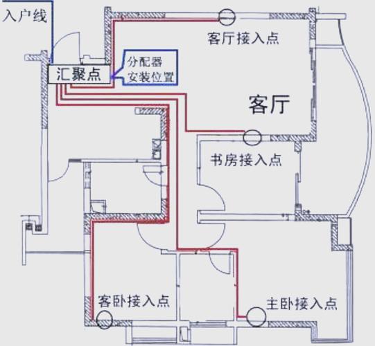 家庭电路布线图截图