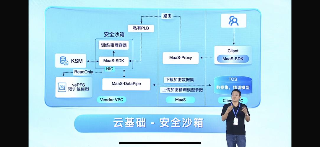 火山引擎方舟平台截图