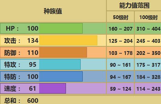 班基拉斯的性格及配招图标