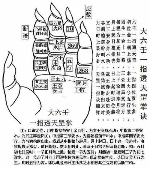 大六壬一般人不能学