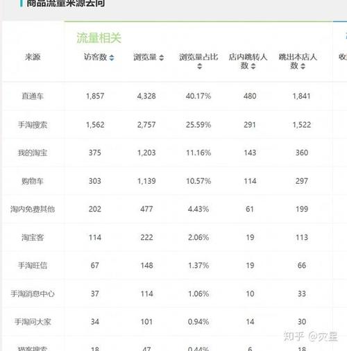 浏览量多访客少怎么办截图