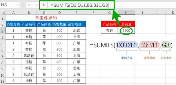 什么情况用sumif函数图标
