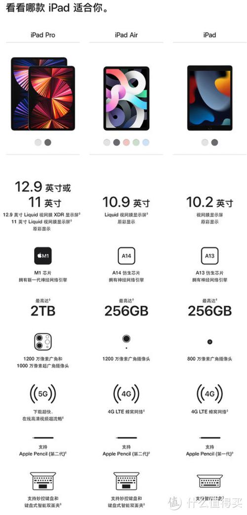 新的ipadpro发布后旧款降价图标