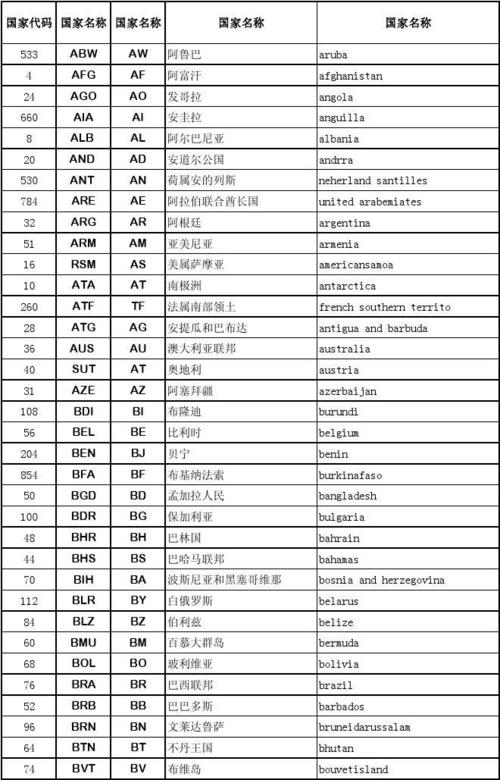 中国国家代码是多少图标