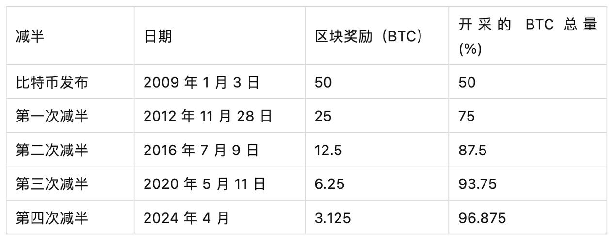 今天比特币行情最新价格图标