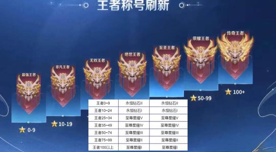 王者荣耀csgo赛季段位奖励图标