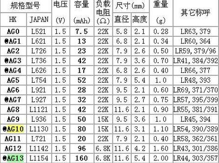 纽扣电池的大小截图