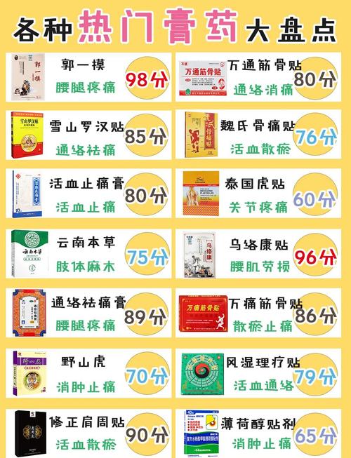 膏药批发市场图标