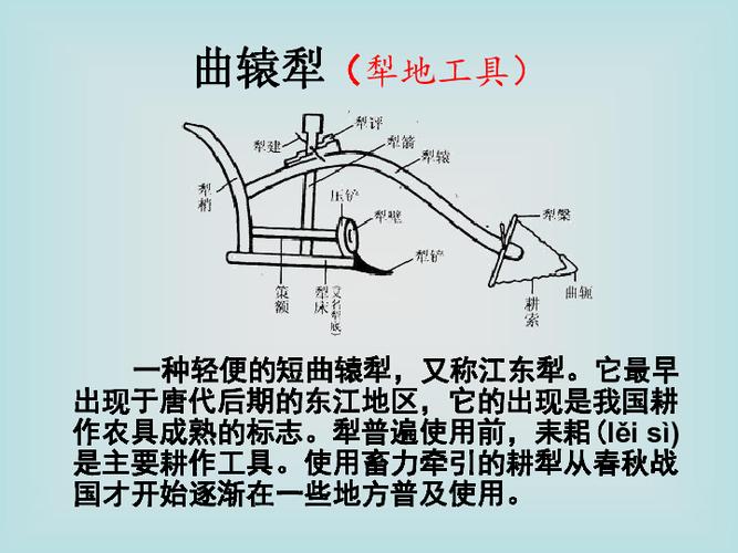 犁地用的工具叫什么图标