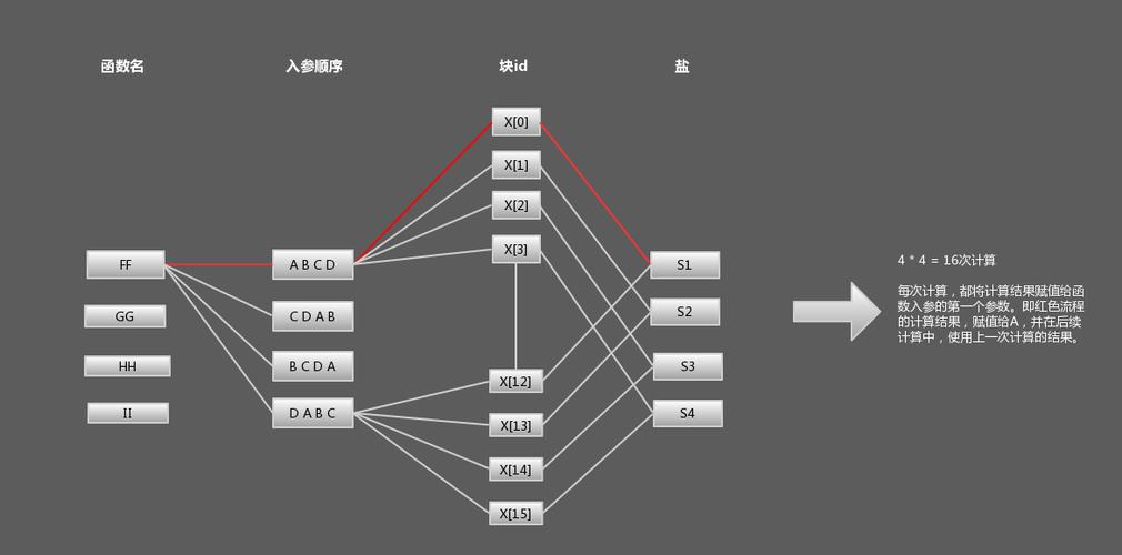 md5加密算法图标