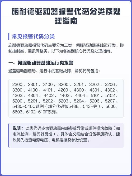 施耐德伺服驱动器报AL009图标