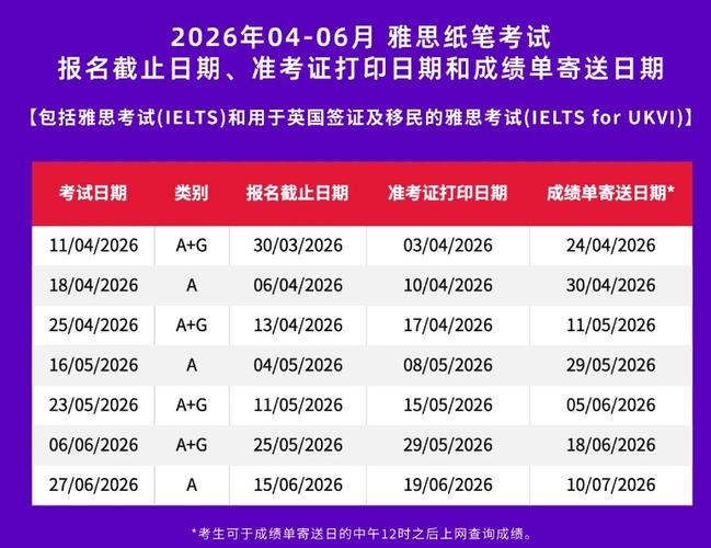 2026年雅思报名及考试时间图标