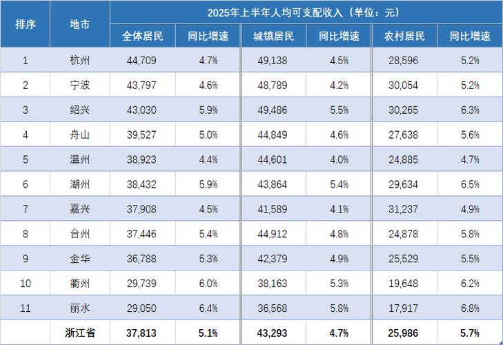 人均收入 人均gdp图标