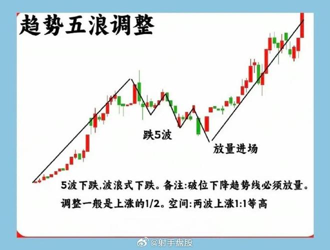 股票一浪二浪三浪图解截图