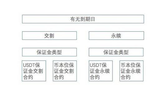 杠杆合约和永续合约图标